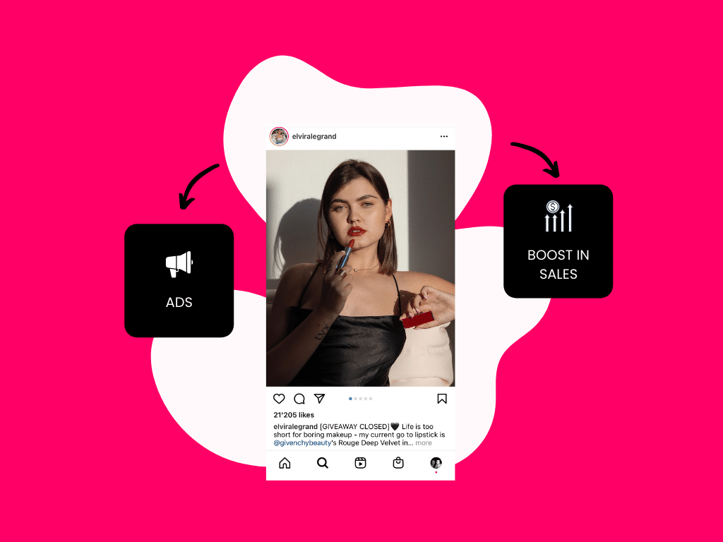 Paid Media Advertising with Influencers - Click Analytic