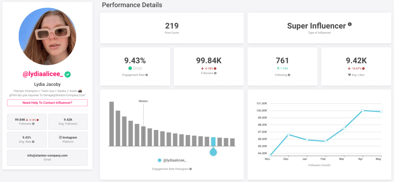 5 Must Know Types of Influencers - Click Analytic