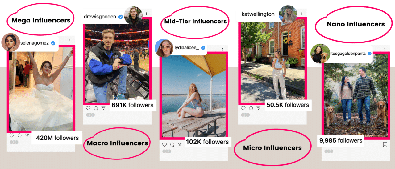 5 Must Know Types of Influencers | Click Analytic