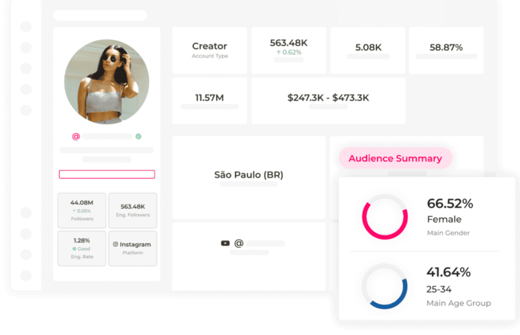Influencer Analysis Platform - Click Analytic | Try It For Free