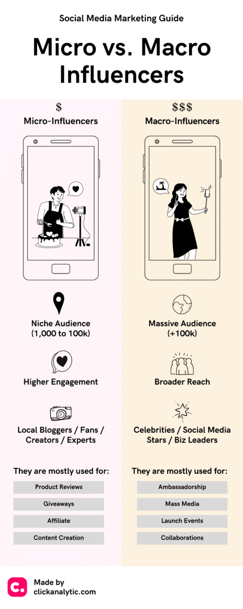 9 factors to consider : Micro vs Macro Influencers - which?