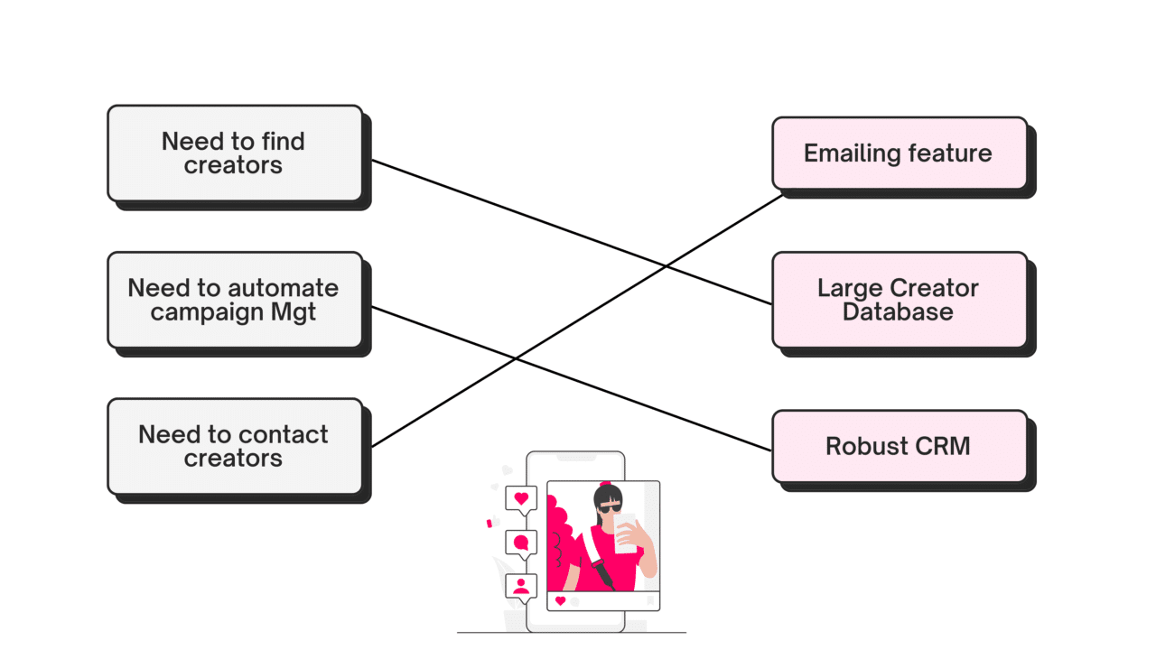 The 9 Top Influencer Marketing Platforms in 2024 - Click Analytic