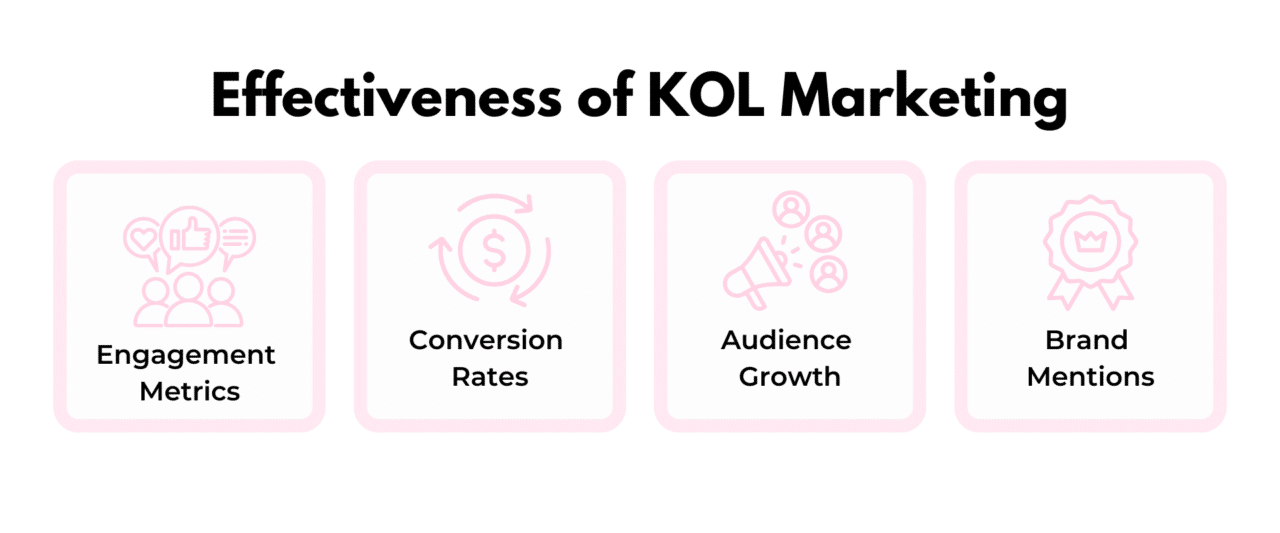 KOL Meaning: What's a KOL & how key opinion leaders help you succeed ...