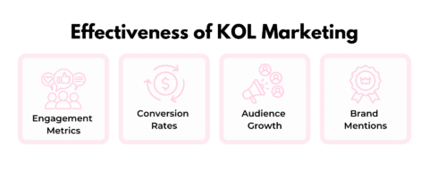 KOL Meaning: What's a KOL & how key opinion leaders help you succeed ...