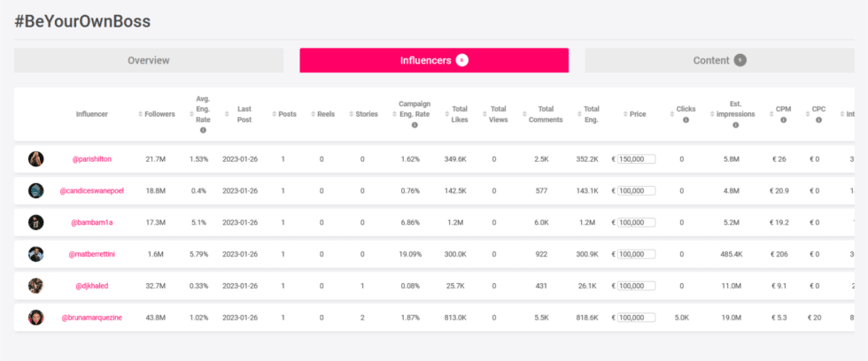Influencer database: What, why, and how (+ Free tools) - Click Analytic