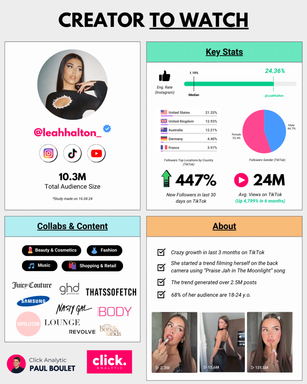 Creator to watch: Leah Halton - Click Analytic