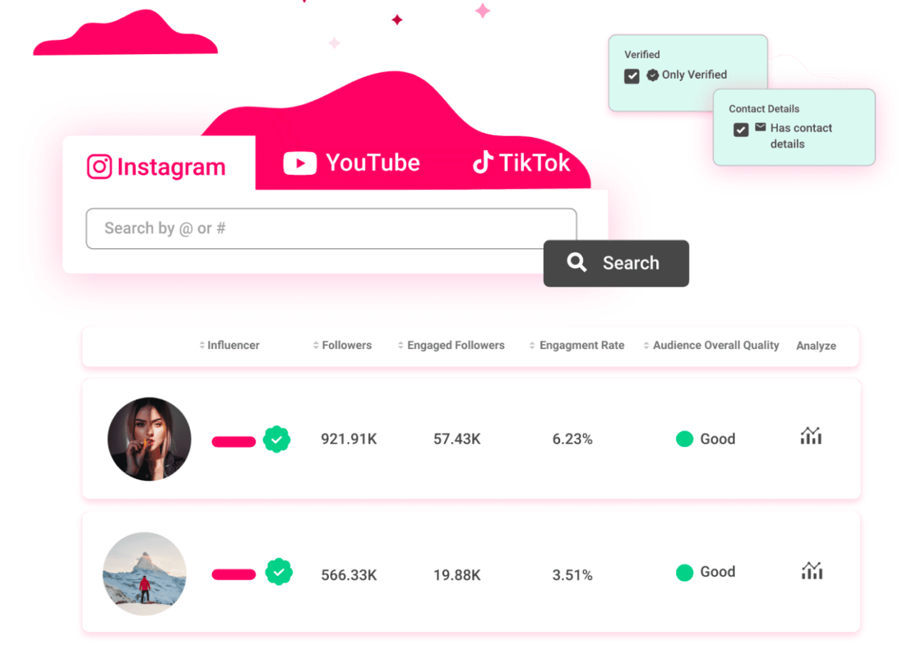 Free Tiktok Engagement Calculator - Click Analytic
