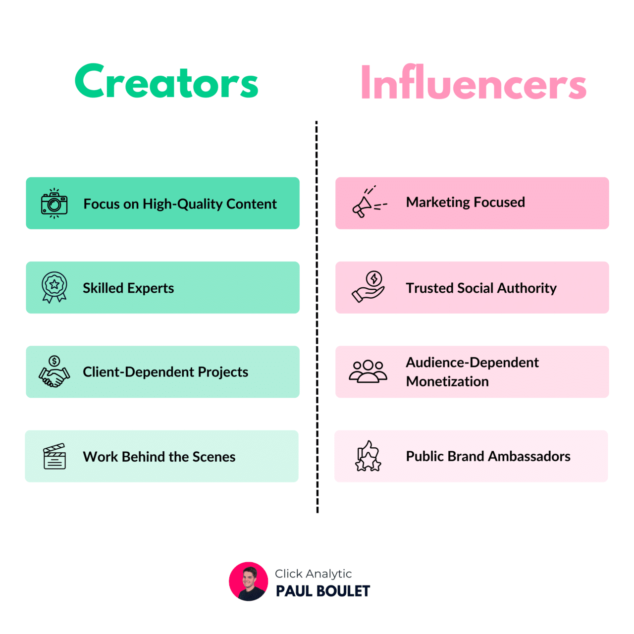 Content creator vs influencer: What's the difference? - Click Analytic