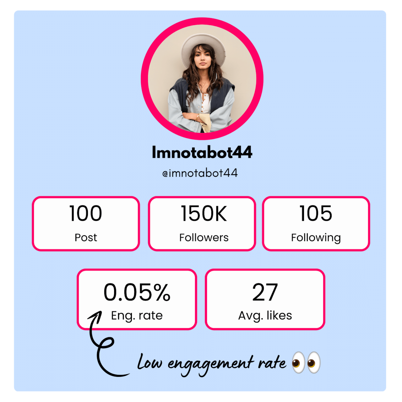 Free Instagram Fake Follower Checker - Click Analytic