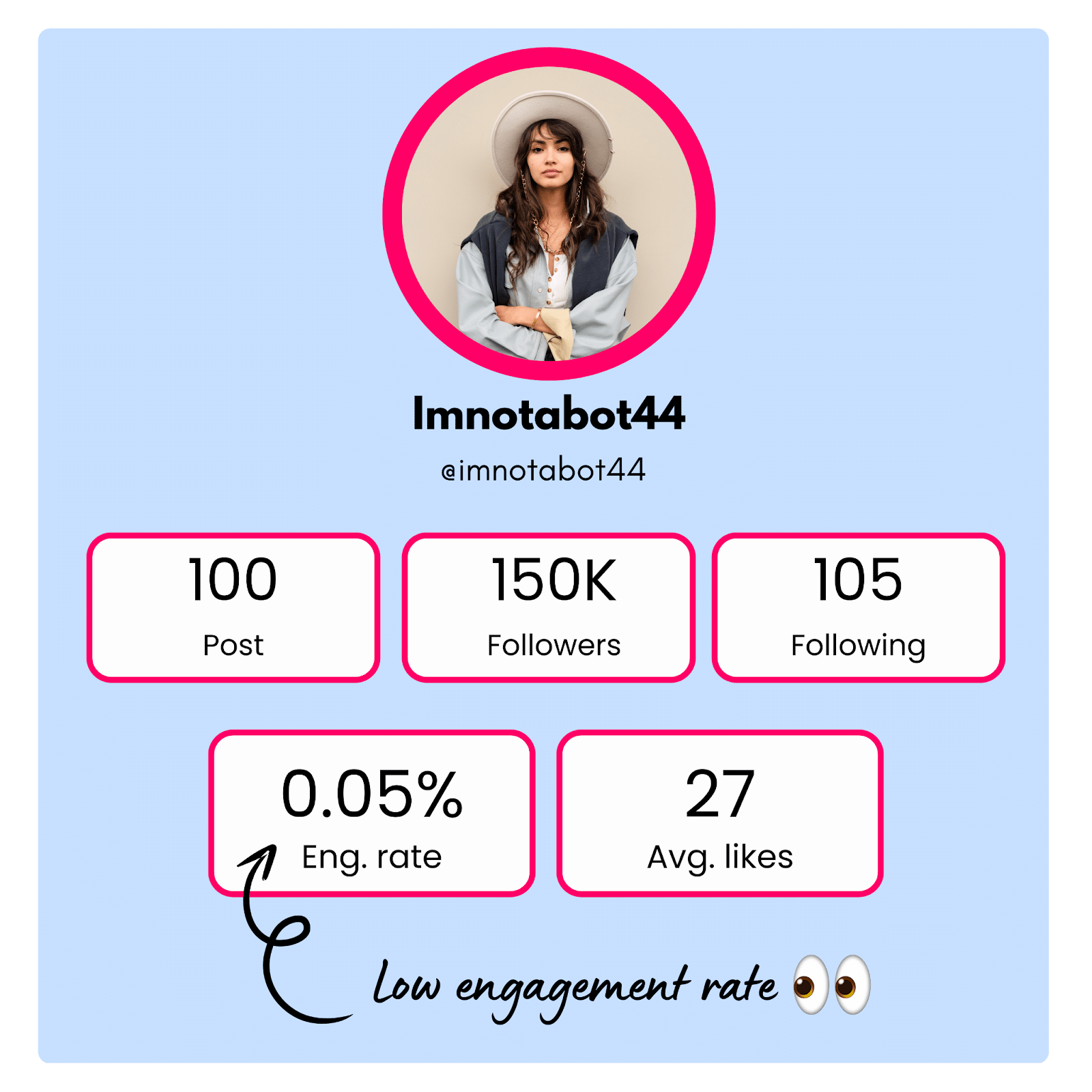 Free Instagram Fake Follower Checker - Click Analytic