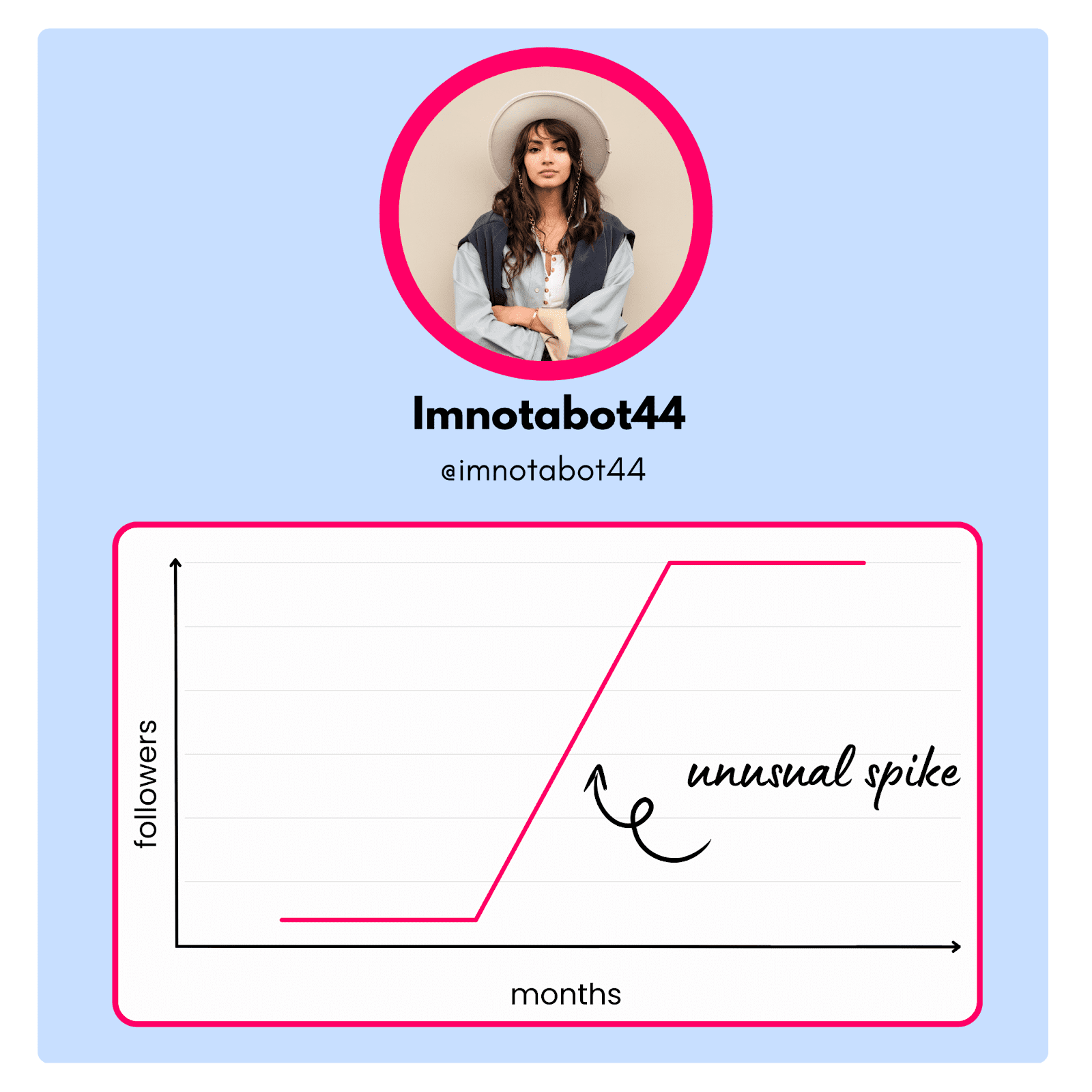 Free Instagram Fake Follower Checker - Click Analytic