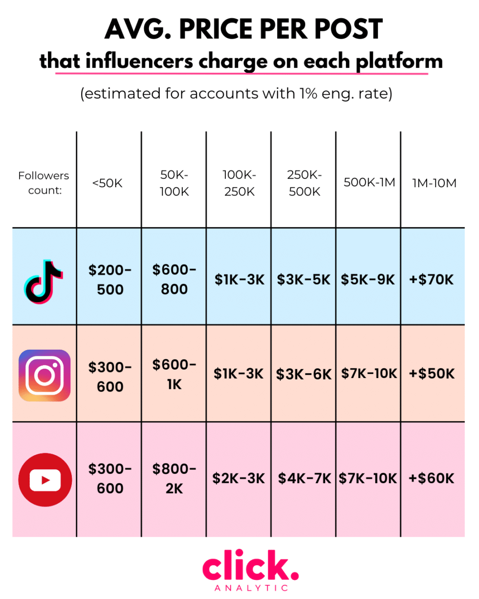 Influencer marketing benefits and disadvantages - Click Analytic
