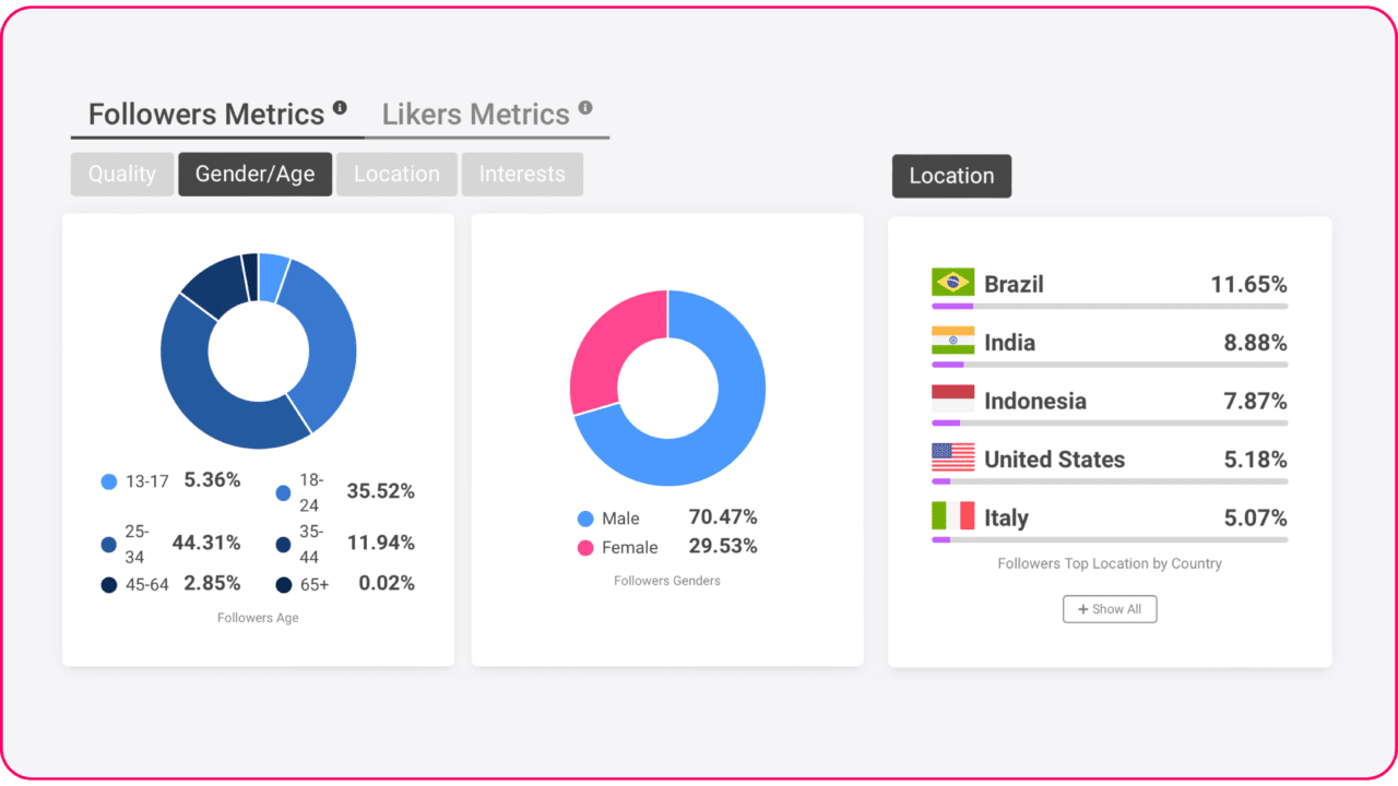 Influencer Vetting: 6 Critical Red Flags Brands Should Avoid