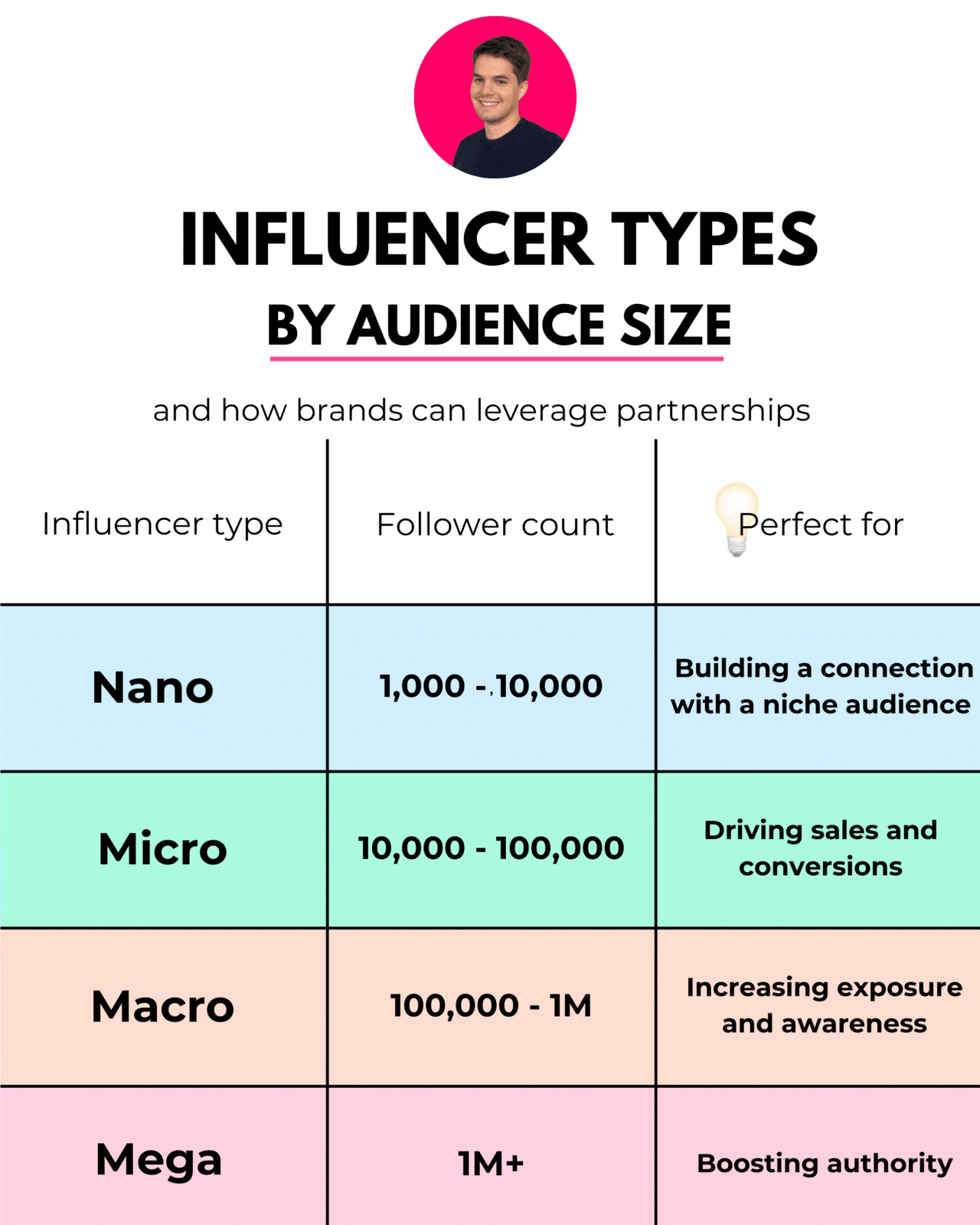 What is an influencer? Check the Ultimate Guide (2024)