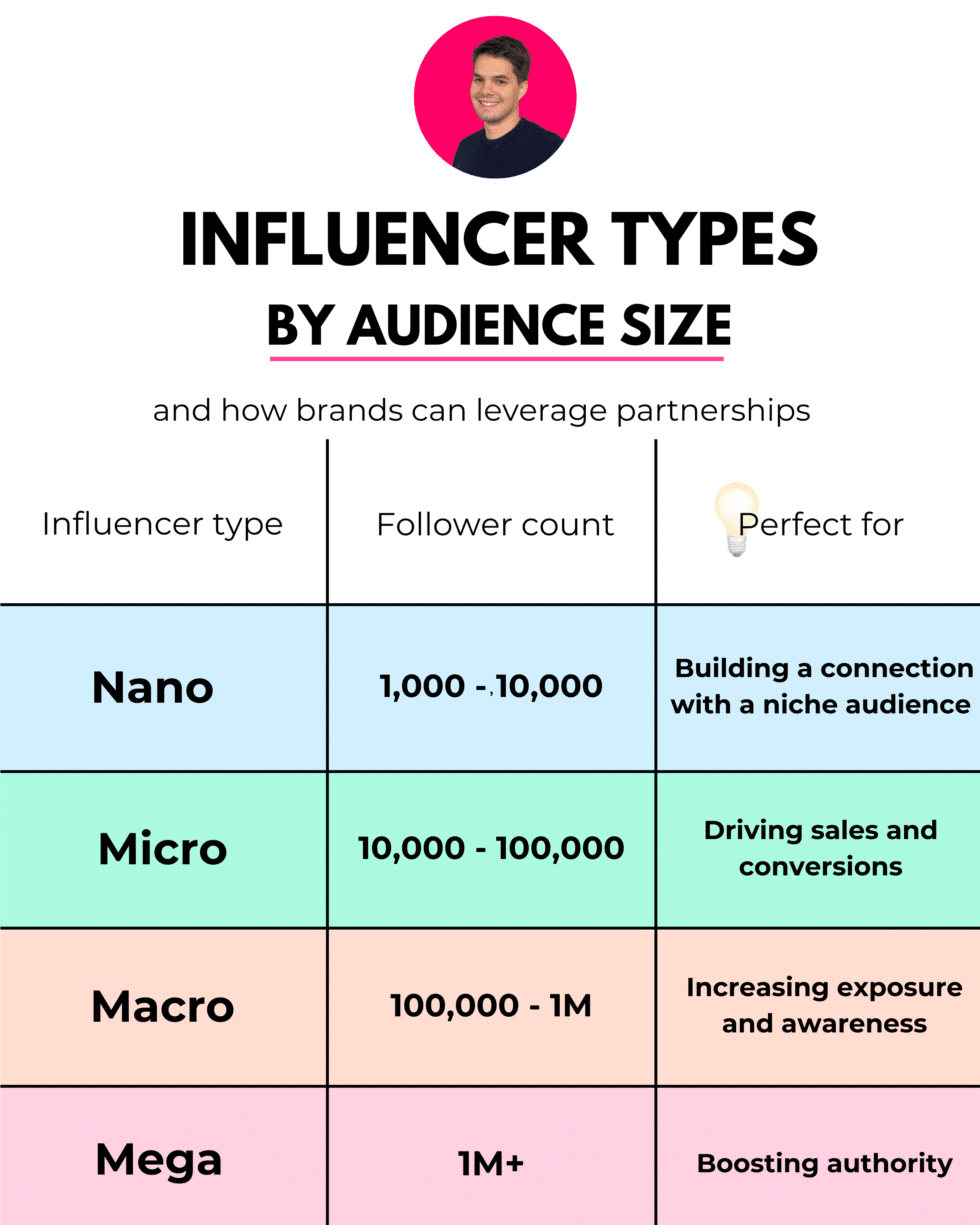 What is an influencer? Check the Ultimate Guide (2024)