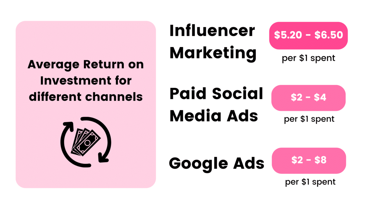 What is an influencer? Check the Ultimate Guide (2024)