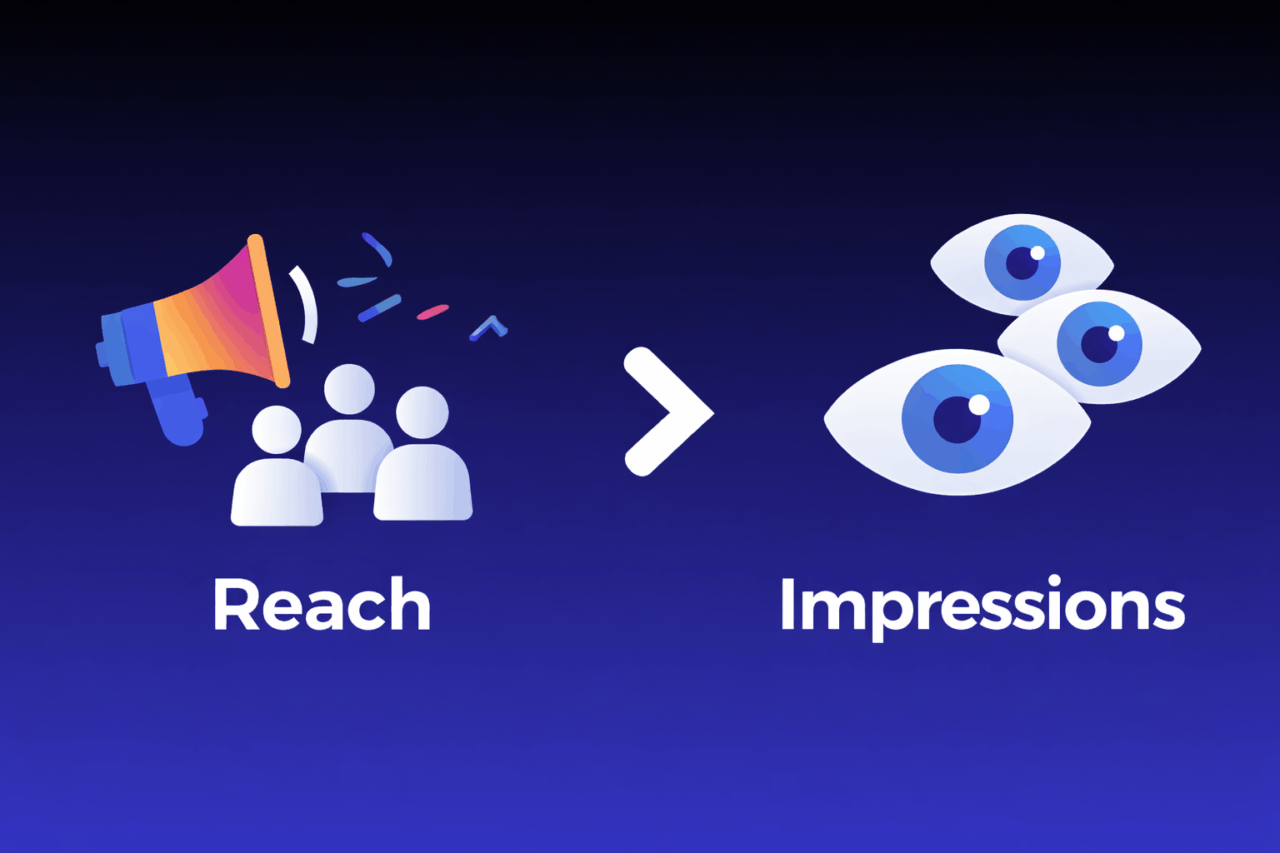 Reach vs Impressions: 7 key differences for marketers (2025)